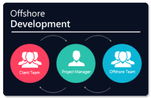 Top Software Development Services Company in India | SIERRA ODC