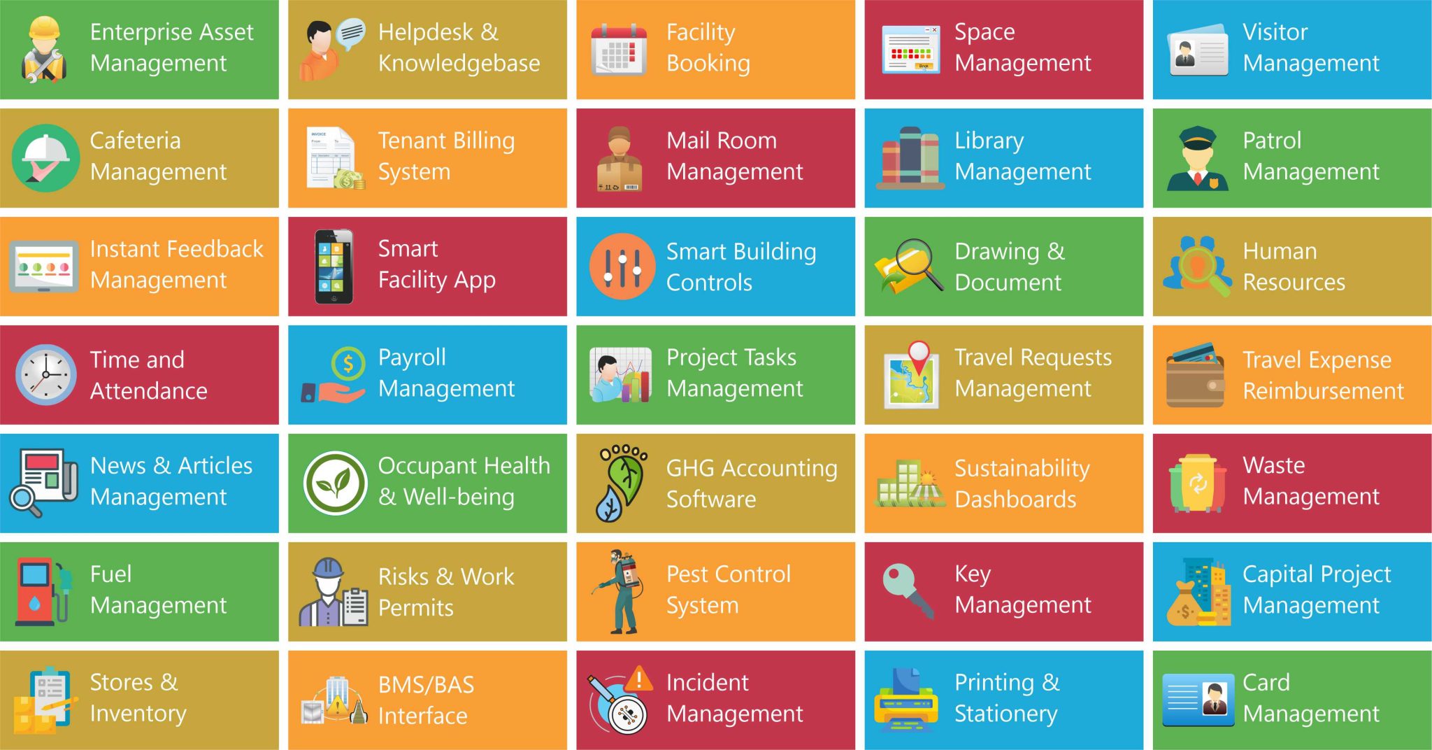 Enterprise Facility Management Software - eFACiLiTY